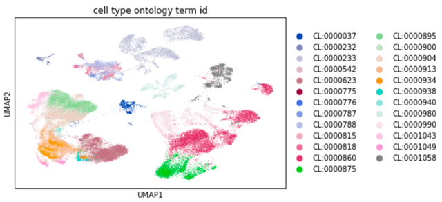 Documentation - CZ CELLxGENE