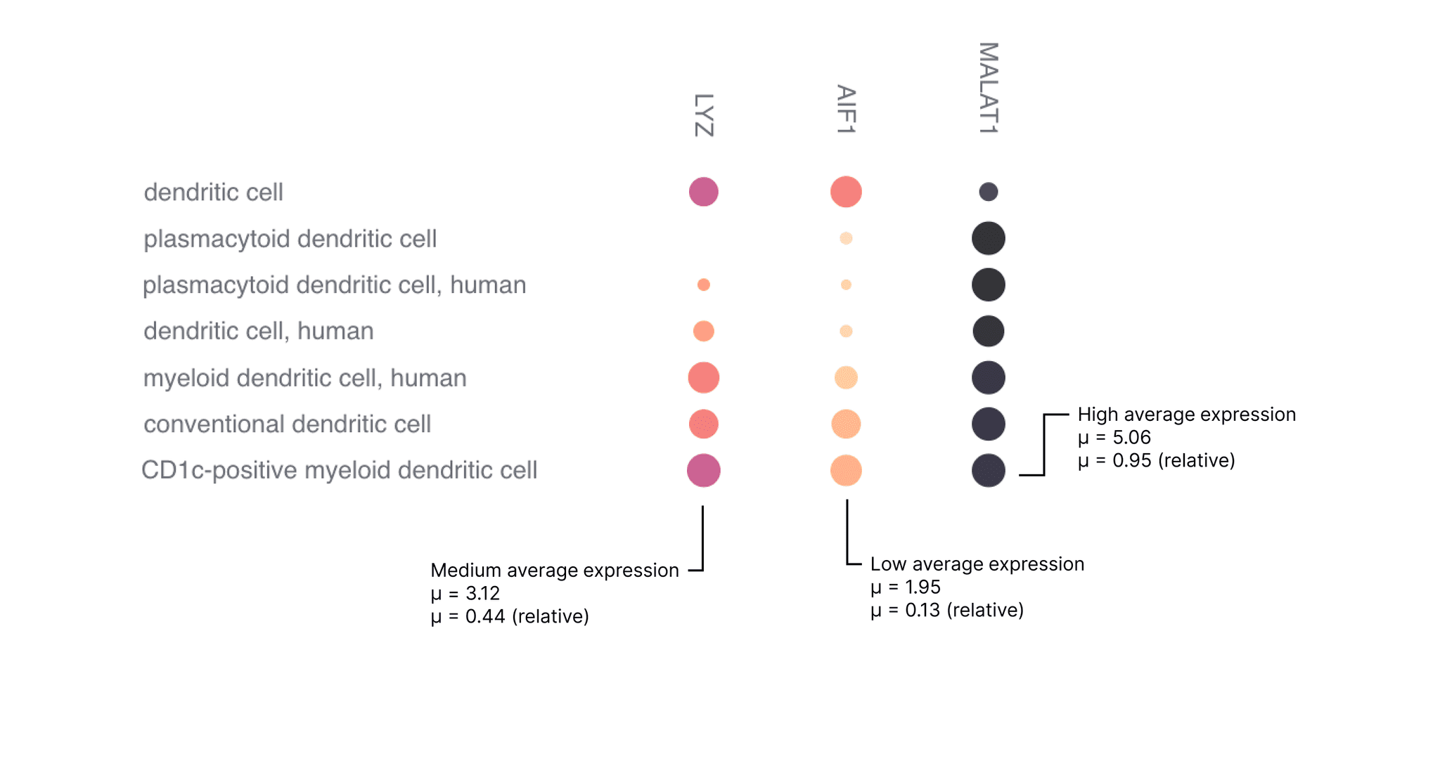 Documentation - CZ CELLxGENE