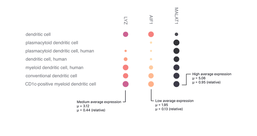 Documentation - CZ CELLxGENE