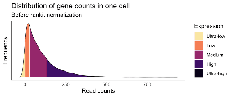 Documentation - CZ CELLxGENE