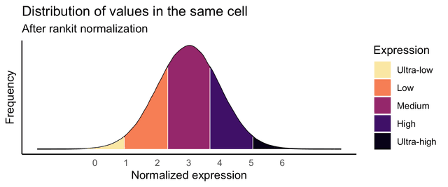 Documentation - CZ CELLxGENE