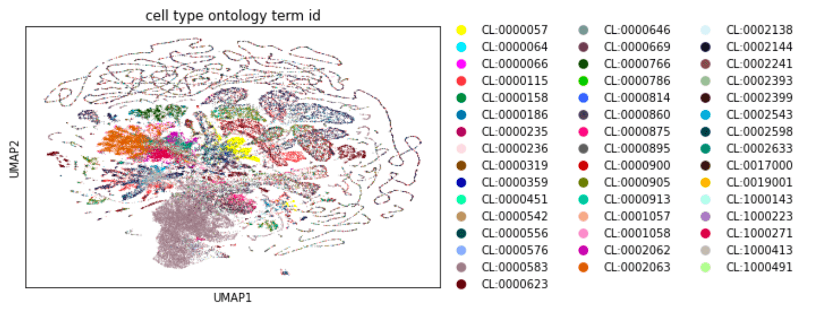 Documentation - CZ CELLxGENE